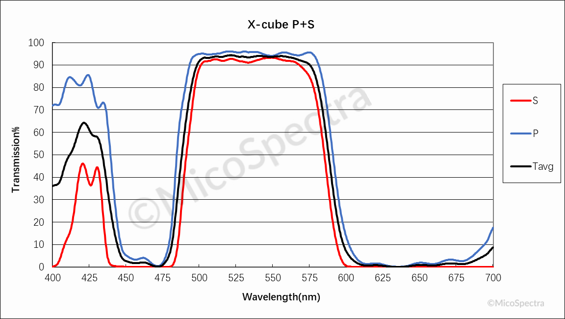 合光棱镜 X-Cube | 青岛微科光电 - 专业光学元件制造商